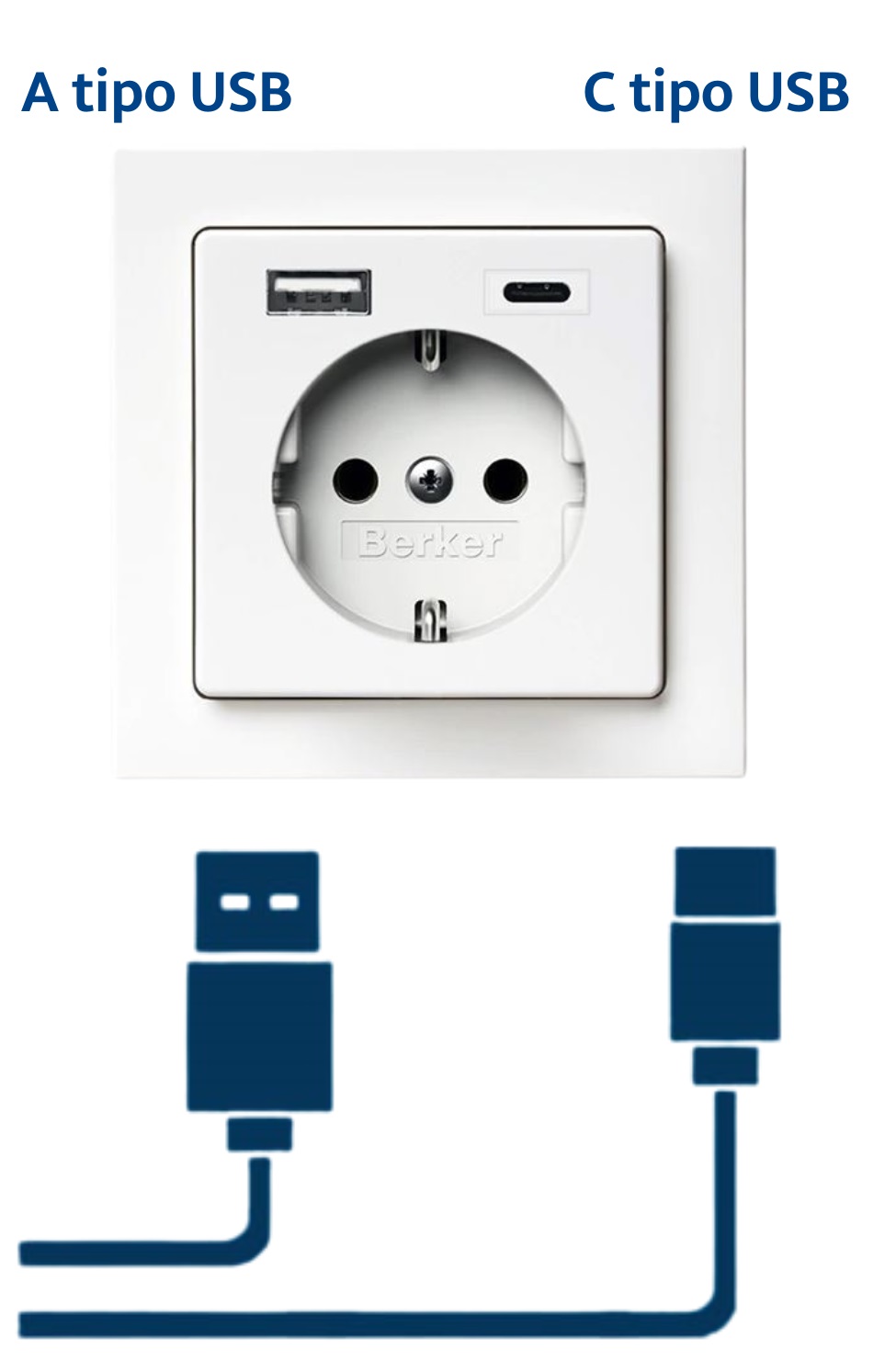 Trys viename: Schuko kištukinis lizdas + USB A + USB C lizdai - UTU ...